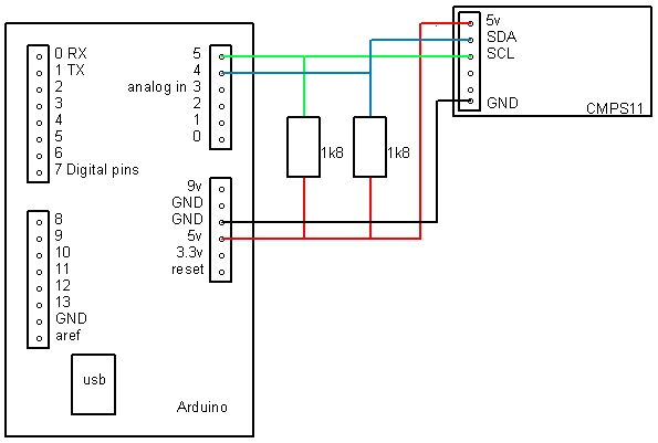 Pembacaan Sudut dengan CMPS11 dan Arduino – Abu Dawud